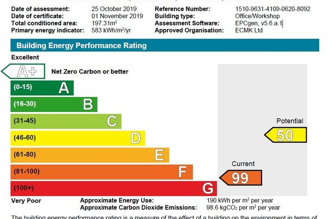 Carrington Kirk, Main Street, Carrington, Gorebridge, Midlothian EH23 ...