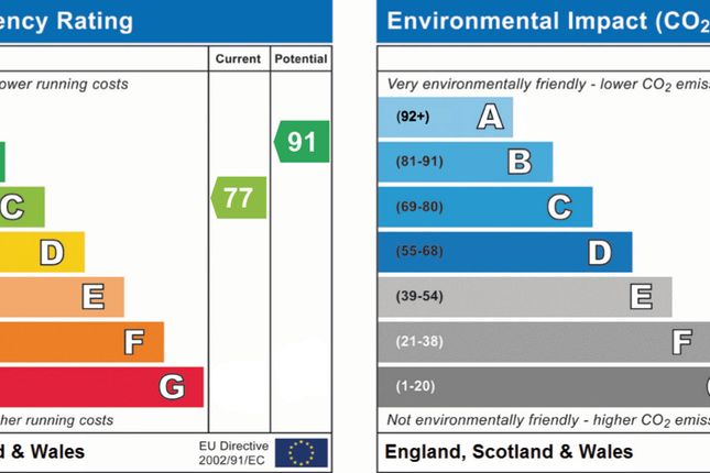Princess Drive, York YO26, 3 bedroom semi-detached house for sale ...