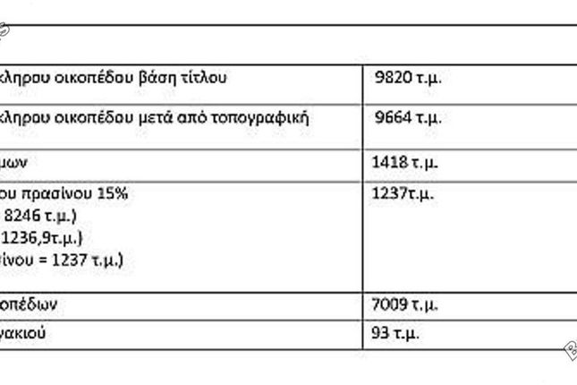Dali, Nicosia, Cyprus, land for sale - 69364032 | PrimeLocation