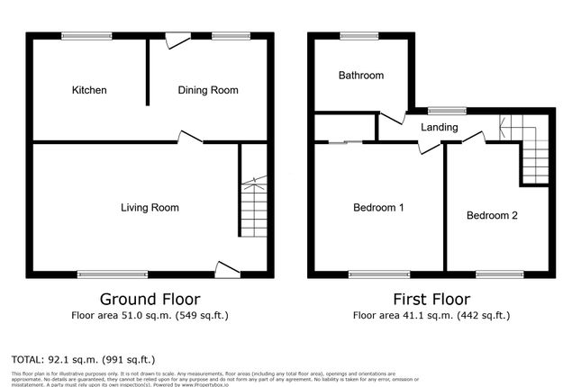 Cleveland Terrace, Newbiggin-By-The-Sea NE64, 2 bedroom terraced house ...
