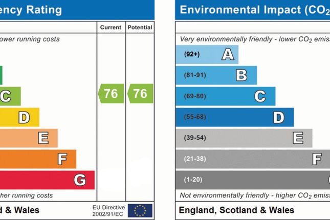 Castle Heather Drive, Inverness IV2, 1 bedroom flat for sale - 66861063 ...