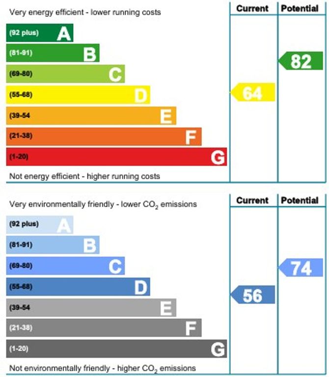 East Whitburn, Swineabbey EH47, 6 bed detached bungalow for sale, £ ...