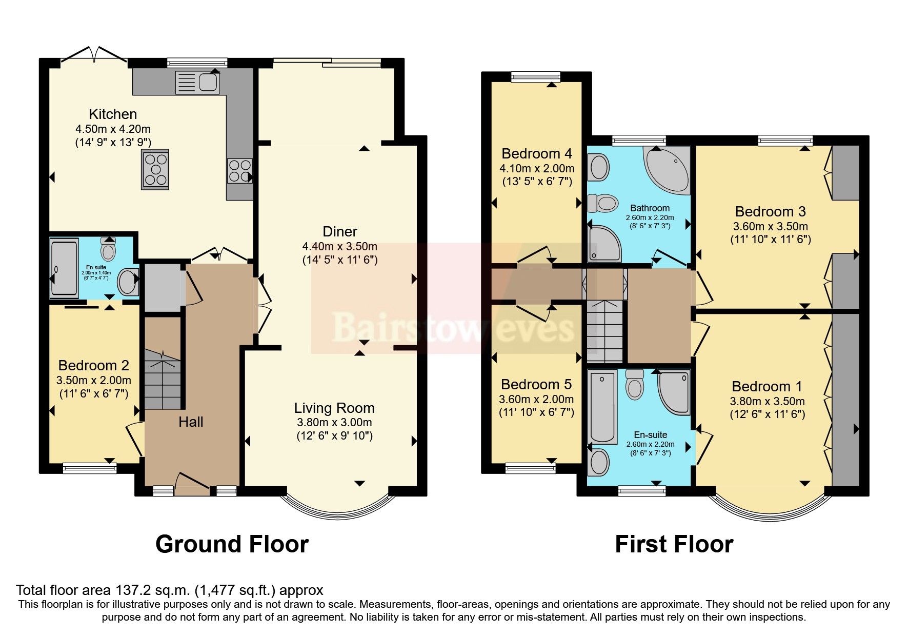 5 bed semi-detached house for sale in Russell Drive, Nottingham ...